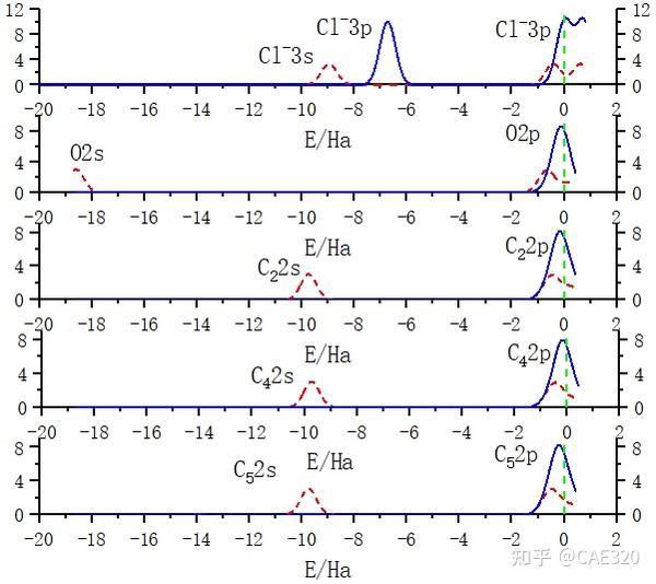 基于MS的Dmol3模块计算离子液体的电子转移和成键 - 知乎
