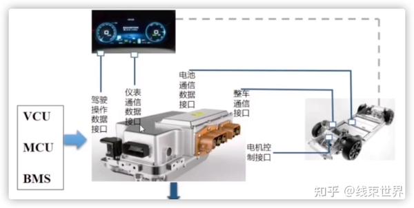 高压电池管理系统BMS浅析 专题四 - 知乎
