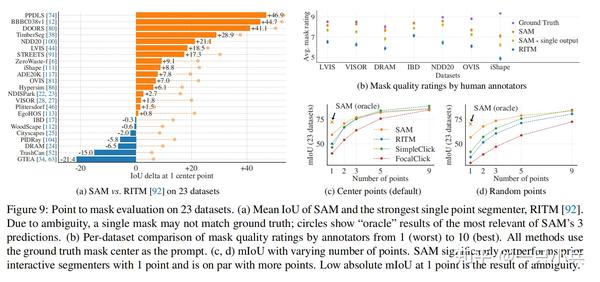 Meta Segment Anything(SAM)笔记 - 知乎