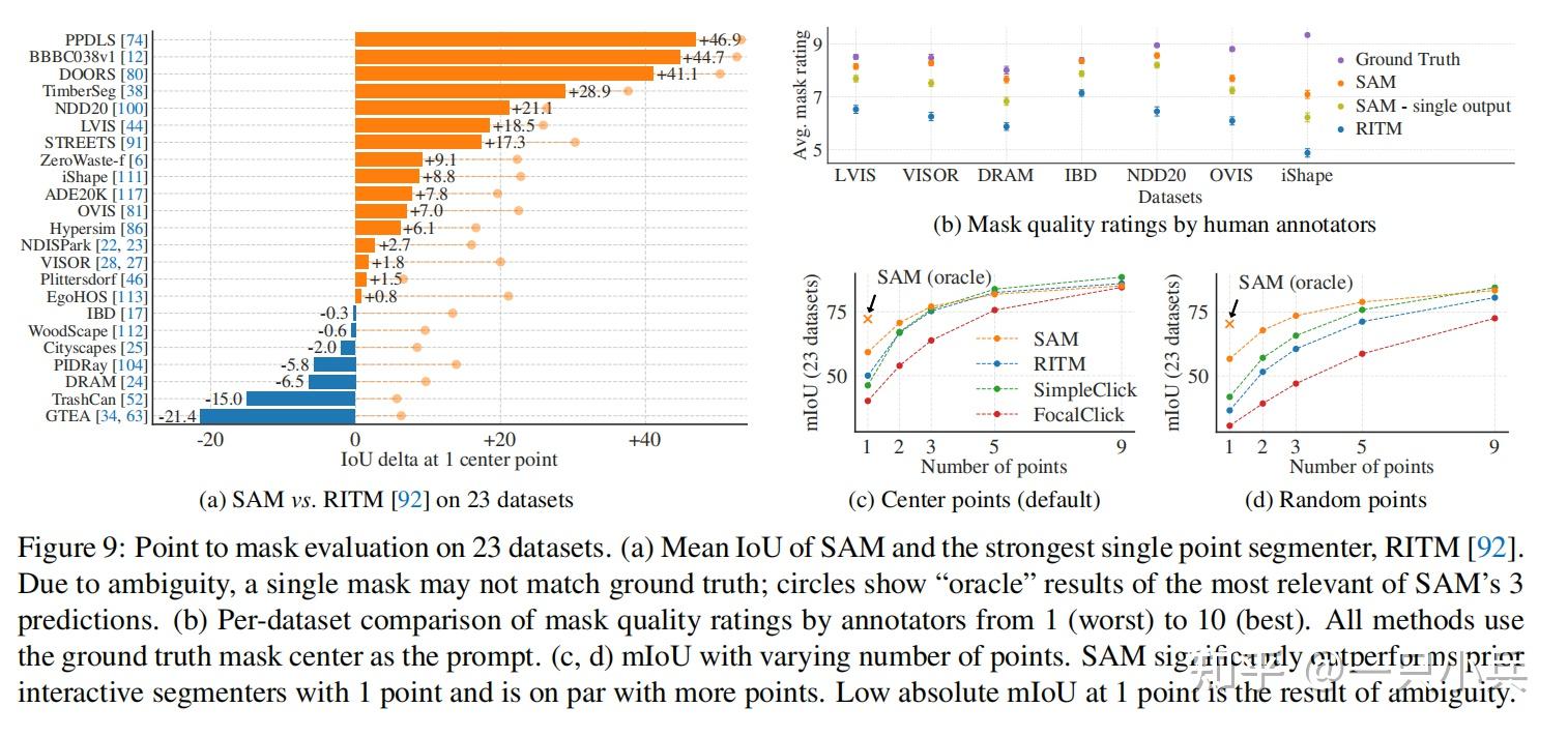 Meta Segment Anything(SAM)笔记 - 知乎