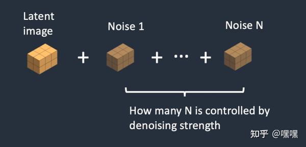 Stable Diffusion 是如何工作的？【译】 - 知乎