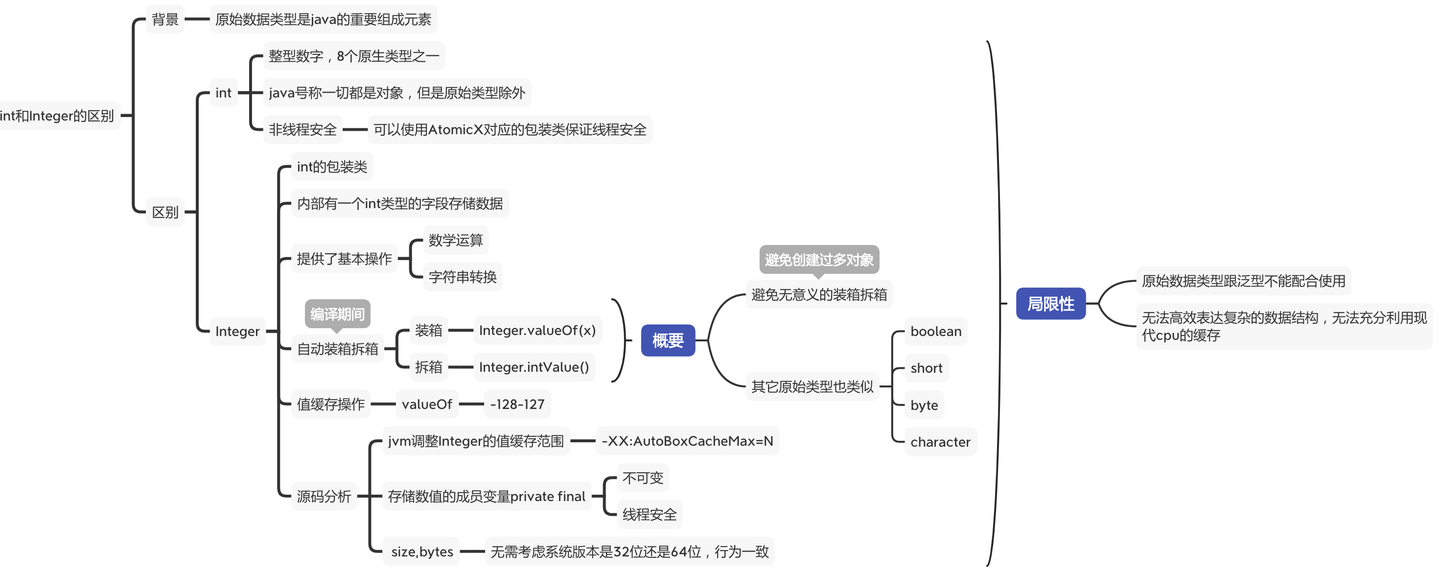 面试刷题7int和integer有什么区别？ 知乎 9907