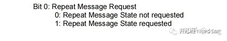 Autosar网络管理：网络管理报文CBV(Control Bit Vector)字节详解 - 知乎