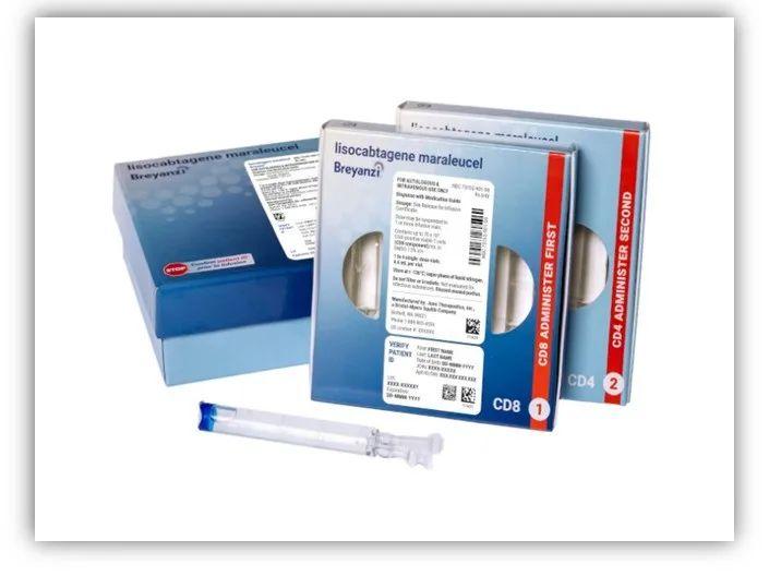 全球12款获批CAR-T细胞疗法全解析：适应症与临床效果概览 - 知乎