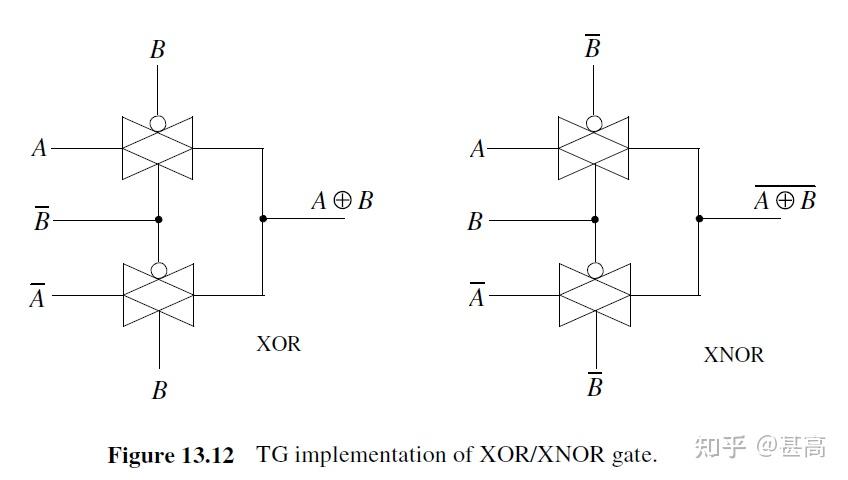 Chapter 13-14 Clocked Circuits, Dynamic Logic Gates - 知乎