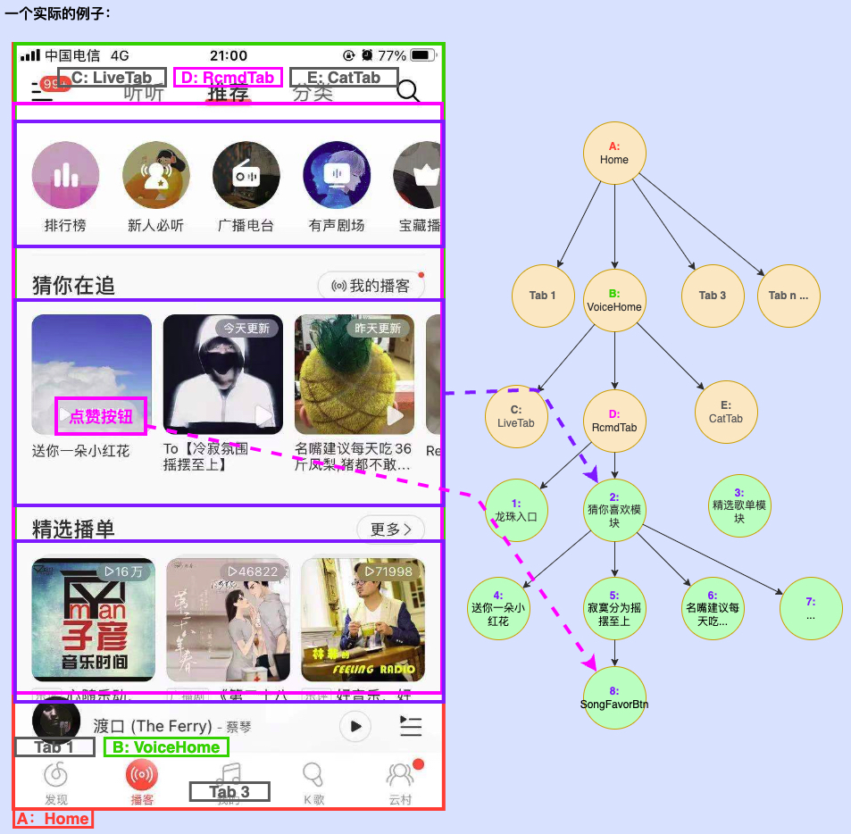 基于自建 VTree 的全链路埋点方案 - 知乎
