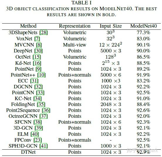 [2022] Dual Transformer for Point Cloud Analysis - 知乎