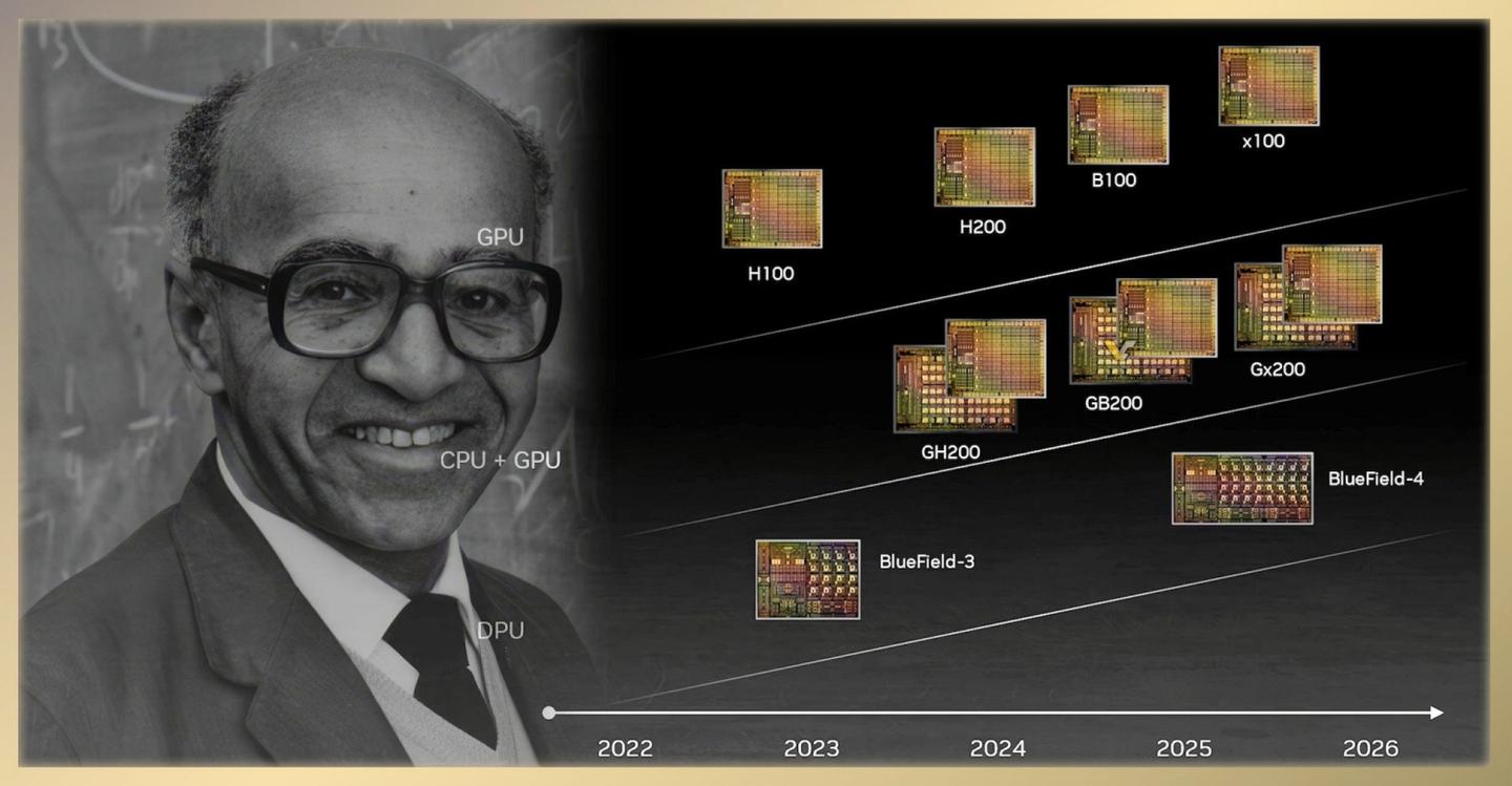 NVIDIA GPU架构回顾 - 知乎