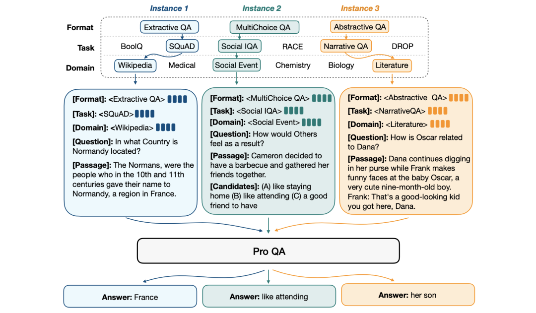 五万字综述！Prompt-Tuning：深度解读一种新的微调范式 - 知乎