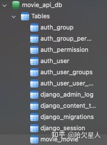Django使用MySQL作为数据库 - 知乎