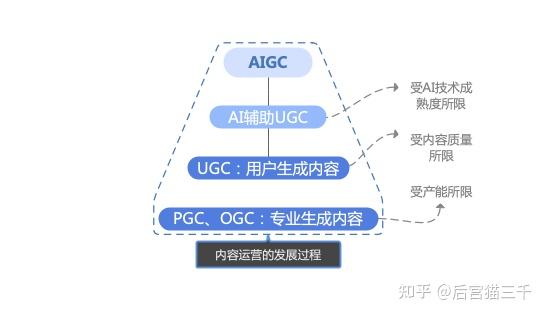深度分析：AIGC正在重塑内容创作生态，品牌营销将迎来一场生产变革的巨浪 - 知乎