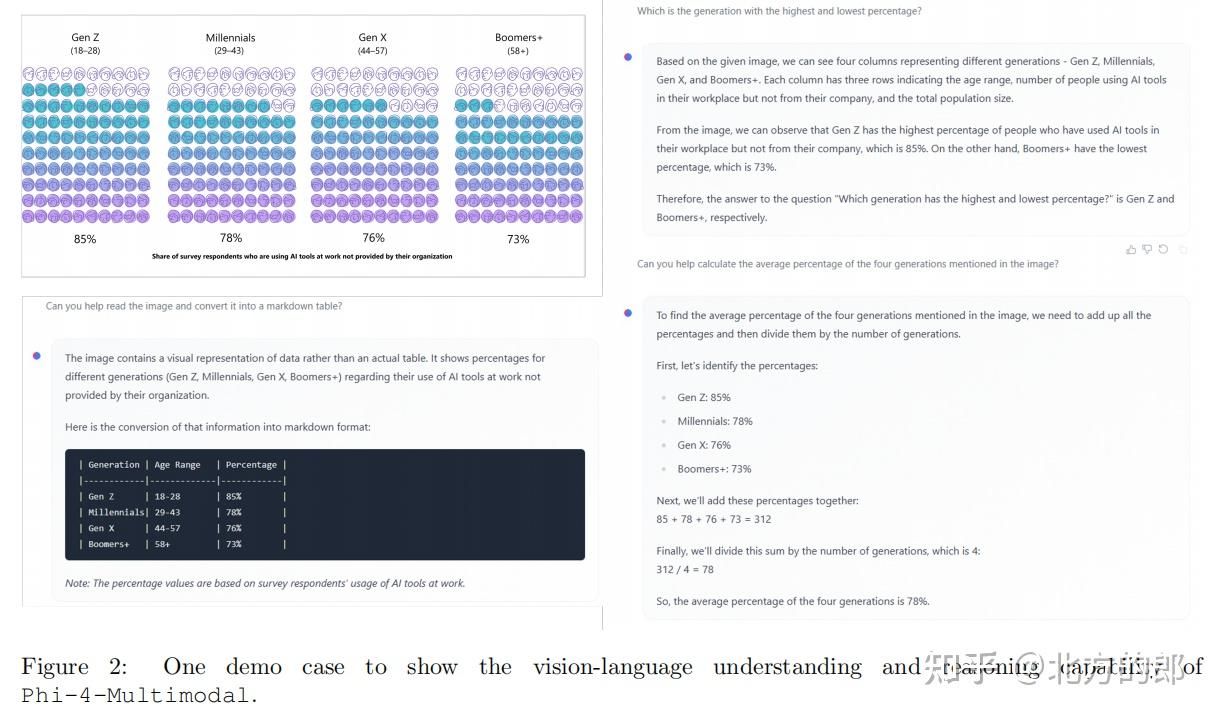 微软发布Phi-4-Mini系列模型：小身材，大智慧——语言与多模态AI的新突破 - 知乎