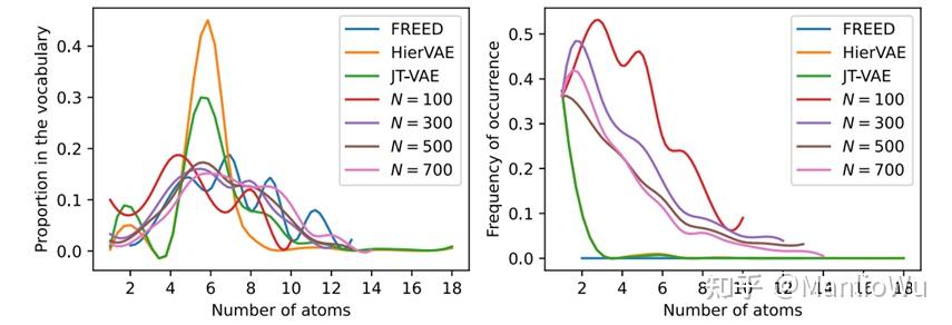 小分子的生成模型（GCPN、MRNN、PS-VAE） - 知乎