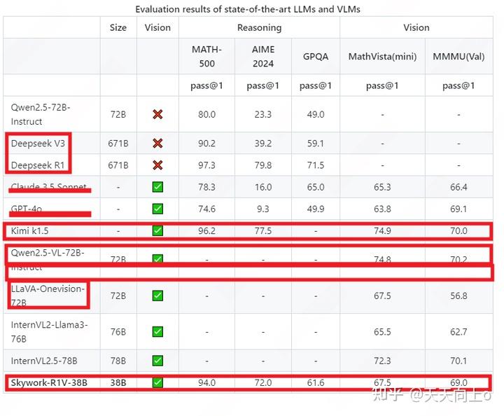最新R1复现进展：R1复现 ++R1-VLM多模态推理扩展 - 知乎