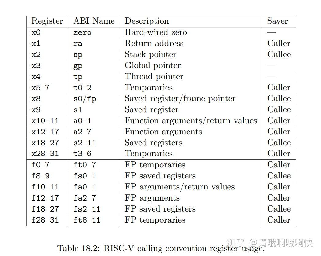 6.s081 lab4 traps速刷指南 - 知乎
