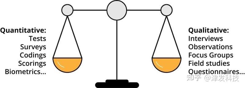 什么是行为编码 | Behavior Coding？ - 知乎