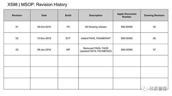 MSOP制作规范MSOP design standard--测量标准作业规范培训教材PPT - 知乎
