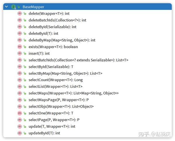 理解并学会mybatis-plus,BaseMapper运用,常见注解，条件构造器，自定义SQL,Service接口,代码生成,静态工具，分页插件 - 知乎