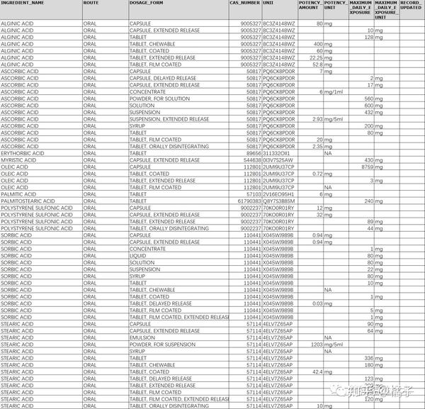 药物盐型：那些被忽略的反离子 - 知乎