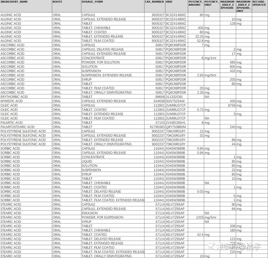 药物盐型：那些被忽略的反离子 - 知乎