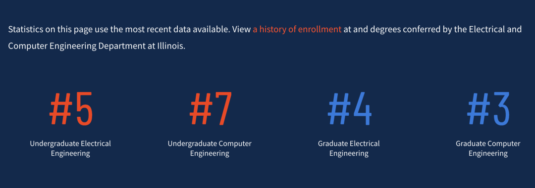 美国留学 | UIUC ECE项目介绍、申请要求、Deadline汇总 - 知乎