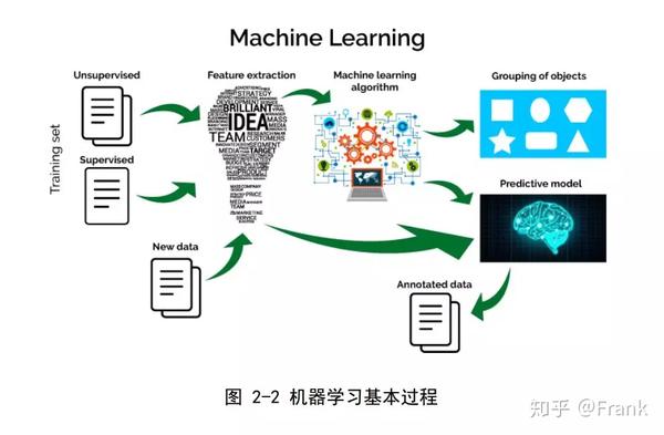史上最全机器学习经典算法详解（附实现代码） 