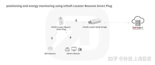 InfSoft定位解决方案-BLE、UWB、RFID - 知乎