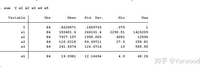 利用STATA进行Tobit回归的教程（基于面板数据） - 知乎