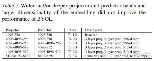 论文阅读：Barlow Twins: Self-Supervised Learning via Redundancy Reduction(ICML2021) - 知乎