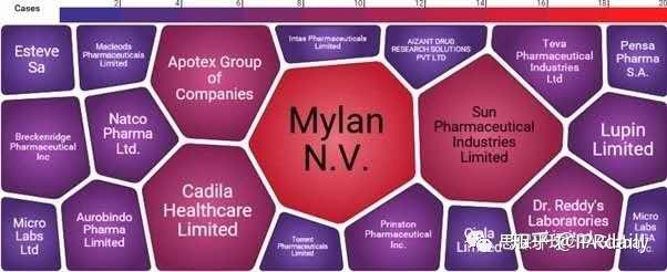 IP情报之战 - Innography助您一臂之力 - 知乎