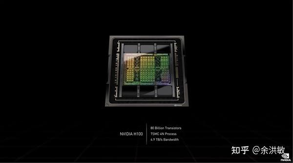 揭秘Nvidia Hopper架构和H100 GPU - 知乎