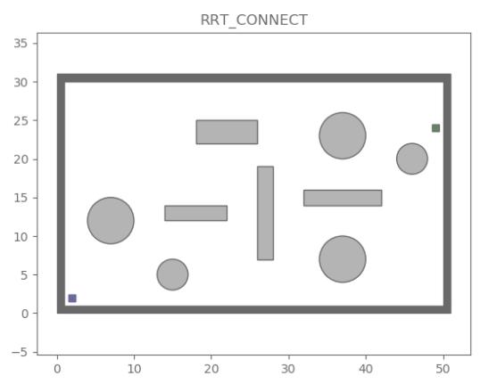 PathPlanning源代码学习(十三)——RRT Connect - 知乎