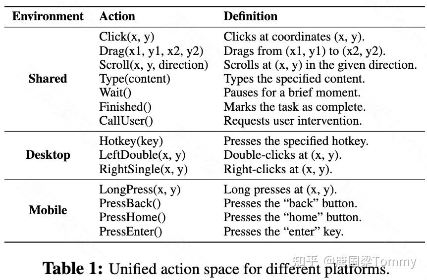 端到端 GUI Agent：UI-TARS 如何用纯视觉驱动 GUI 自动化 - 知乎
