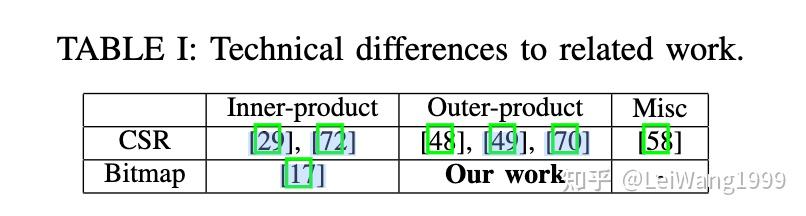 读论文｜Dual-side Sparse Tensor Core - 知乎