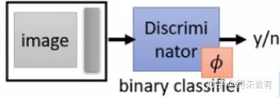 理解Contrastive Predictive Coding和NCE Loss - 知乎