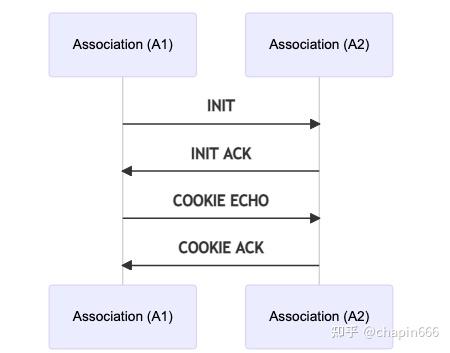 写给好奇者的WebRTC(7)——数据通信 - 知乎