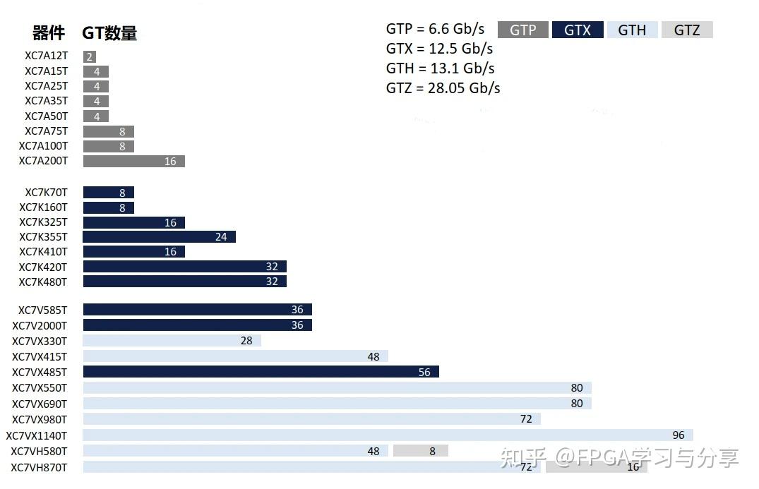 Serdes技术与Xilinx GT概览 - 知乎