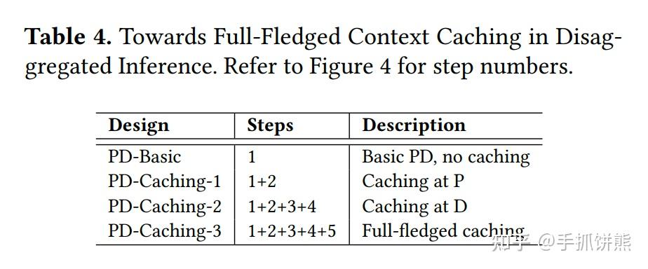MemServe: Context Caching for Disaggregated LLM Serving with Elastic ...