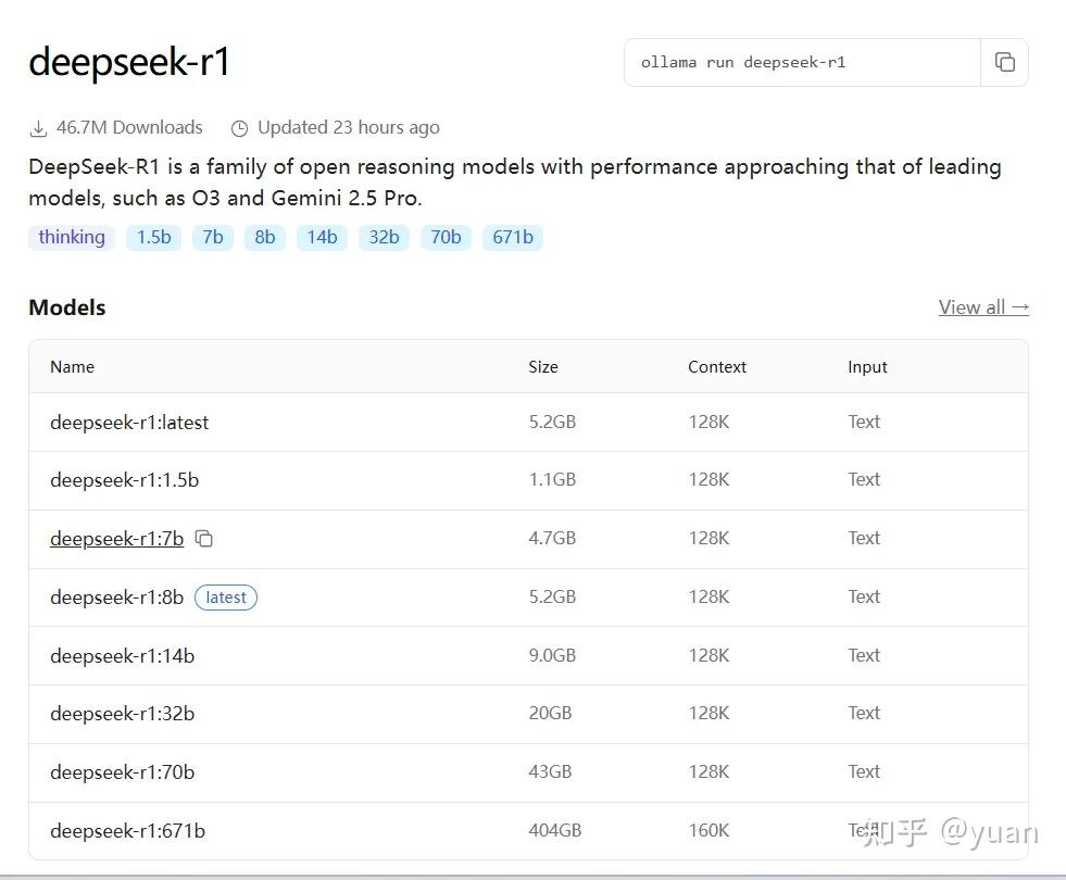 DeepSeek-R1升级：8B蒸馏模型性能比肩Qwen3-235B，已上架 Ollama，可本地部署 - 知乎