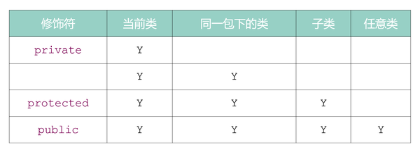Java工程师16对象的管理 知乎 