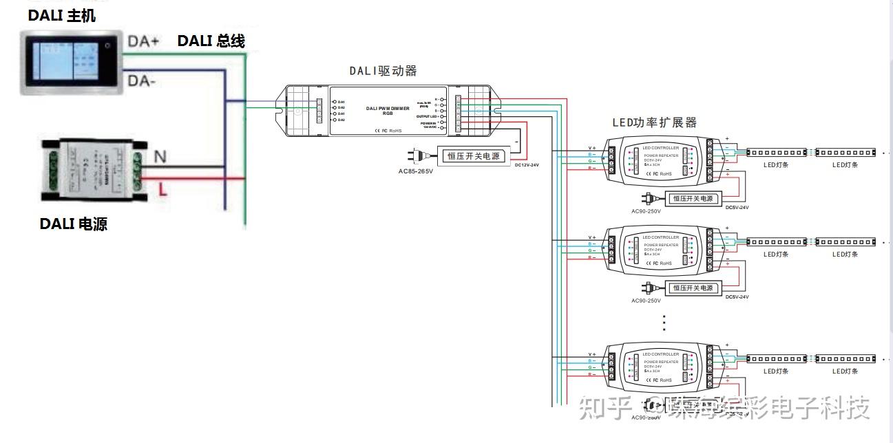 DALI调光驱动器介绍 - 知乎