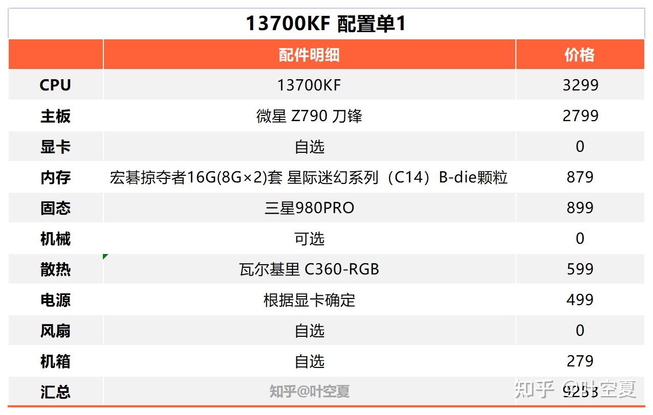 13700KF配什么主板比较好？i7-13700KF装机配置单分享 - 知乎