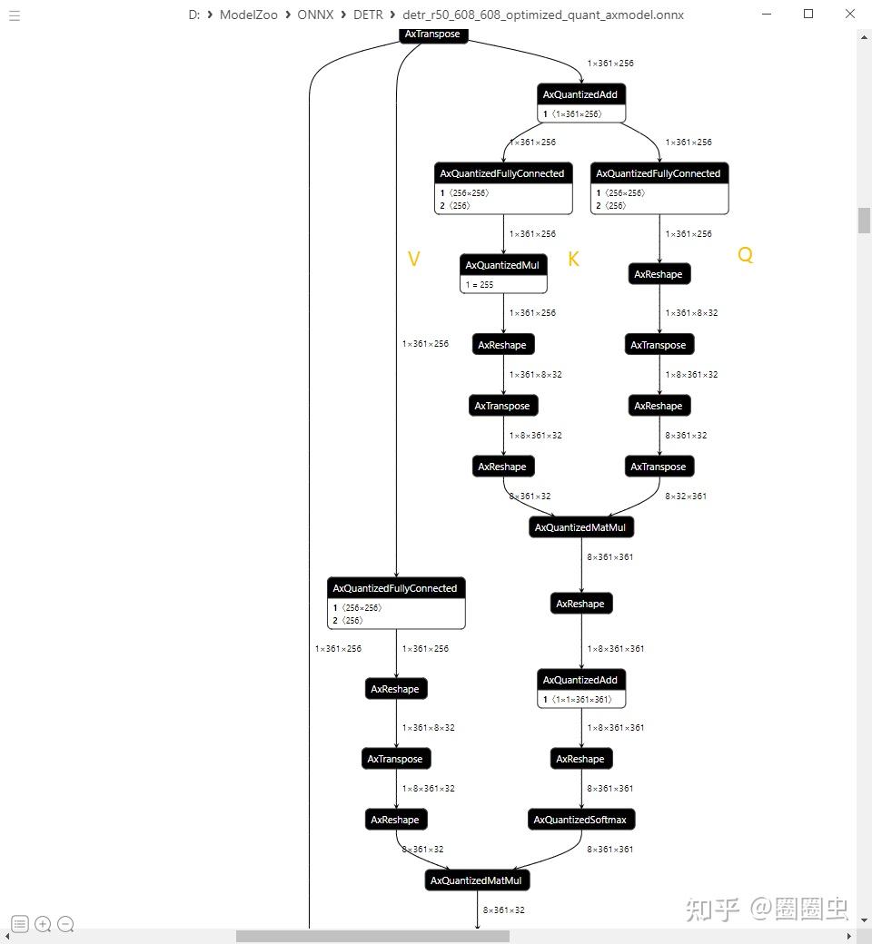 基于 AX650N 部署 DETR - 知乎