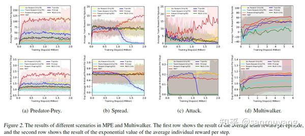 多智能体强化学习2022论文（五）IRAT - 知乎