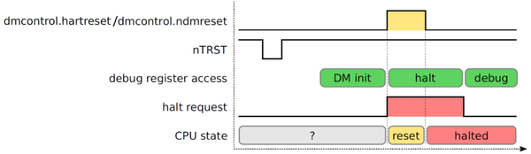 劳特巴赫调试工具完全支持SiFive Insight技术 - 知乎