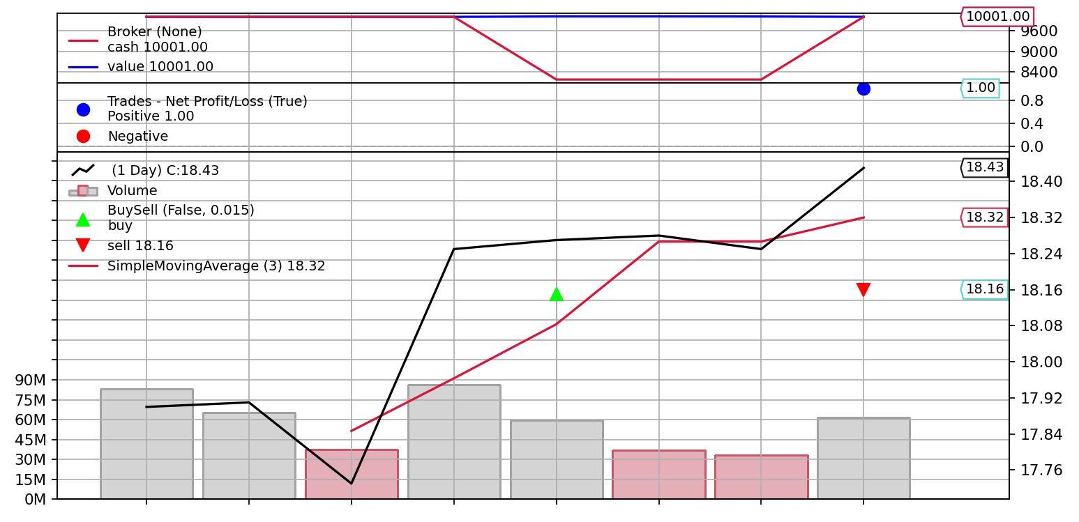 backtrader源码解读 (7)：指标 - 知乎