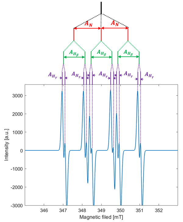 如何检测短寿命自由基？ 自旋捕获电子顺磁共振方法介绍（三） - 知乎