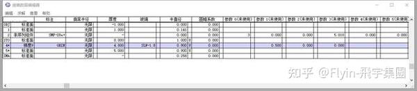 ZEMAX模拟仿真0° G-Lens准直器 - 知乎