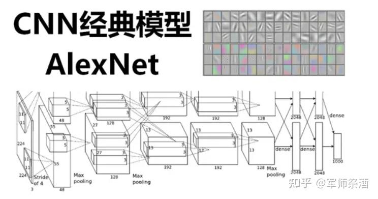 AlexNet - 知乎
