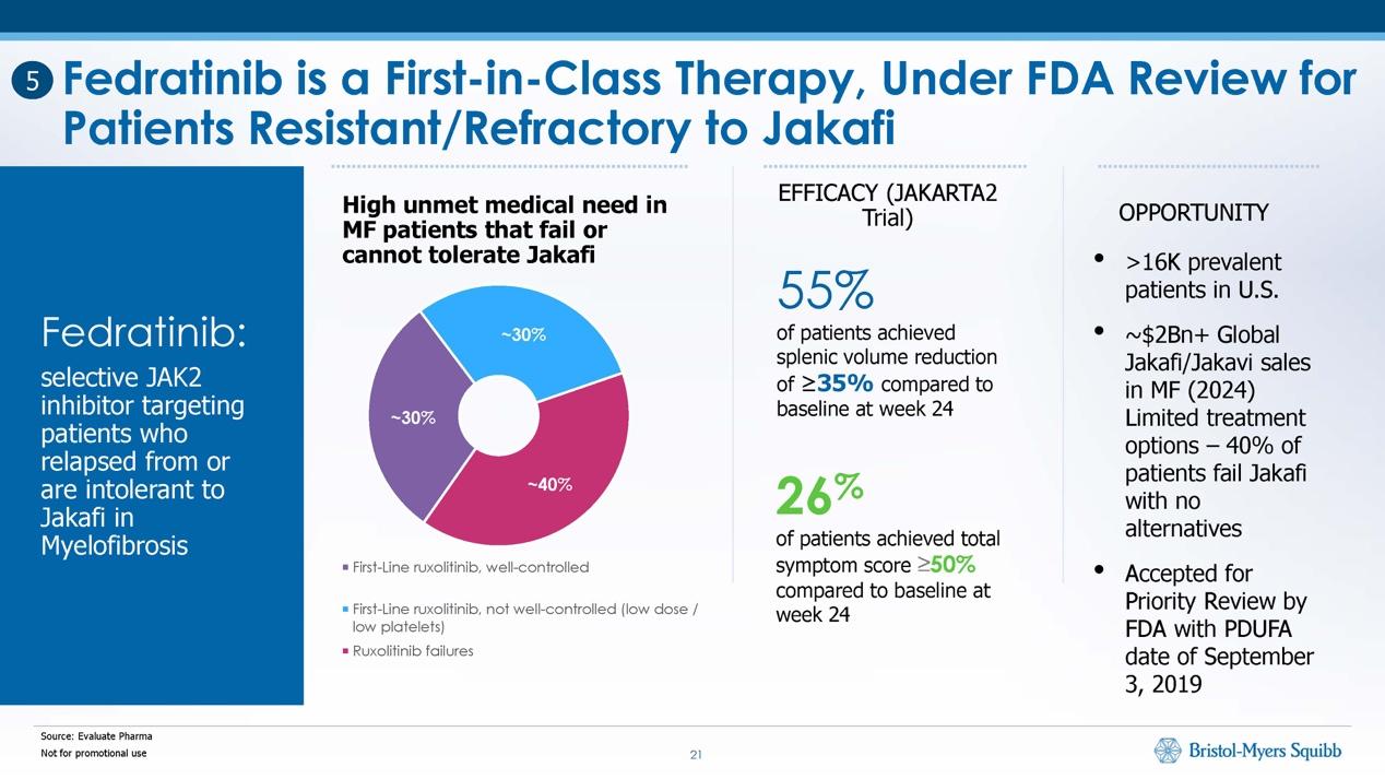 美国FDA批准骨髓纤维化新药菲卓替尼（Fedratinib） - 知乎